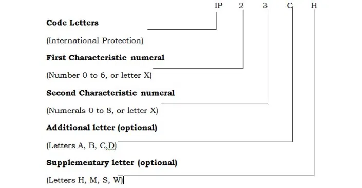 IP Testing Procedure « Electrical Safety Testing Lab