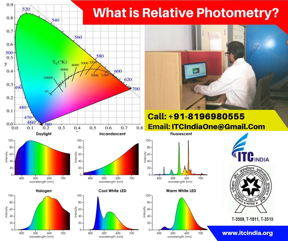 What is Relative Photometry? « Electrical Safety Testing Lab