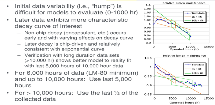What is TM 21? How it is different from LM 80 and LM 79? « Electrical ...